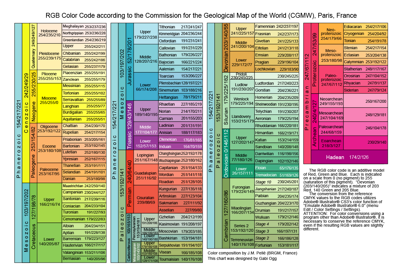 Geologic TimeScale Foundation Stratigraphic Information Geologic TimeScale Foundation Stratigraphic Information