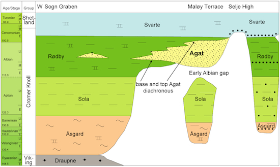 AGAT MEMBER (Agatleddet)