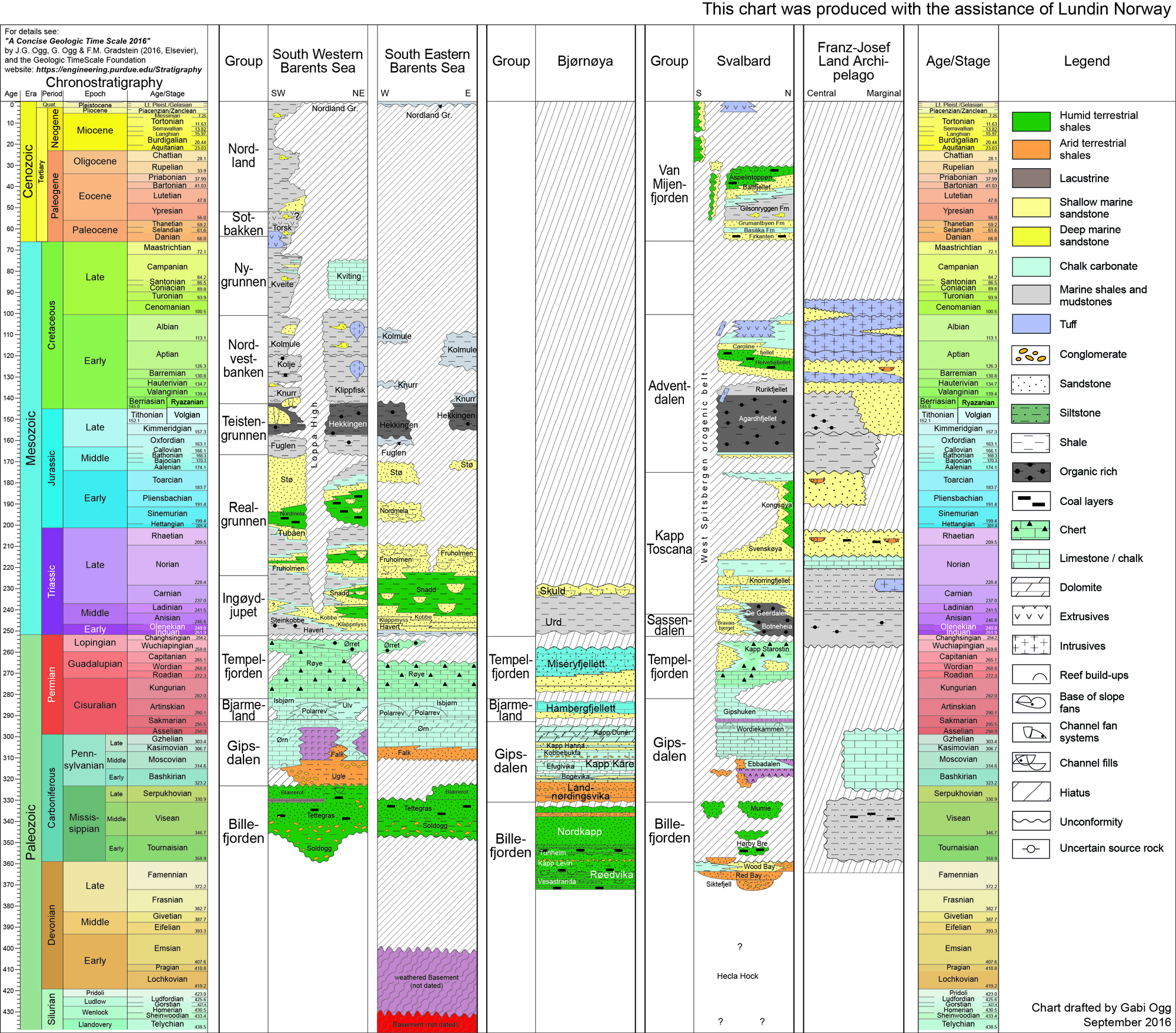 NW European Stratigraphic Lexica